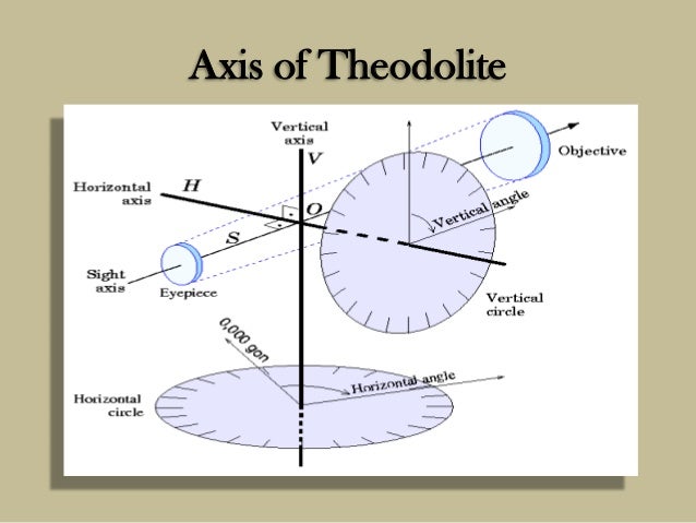 Theodolite Traversing