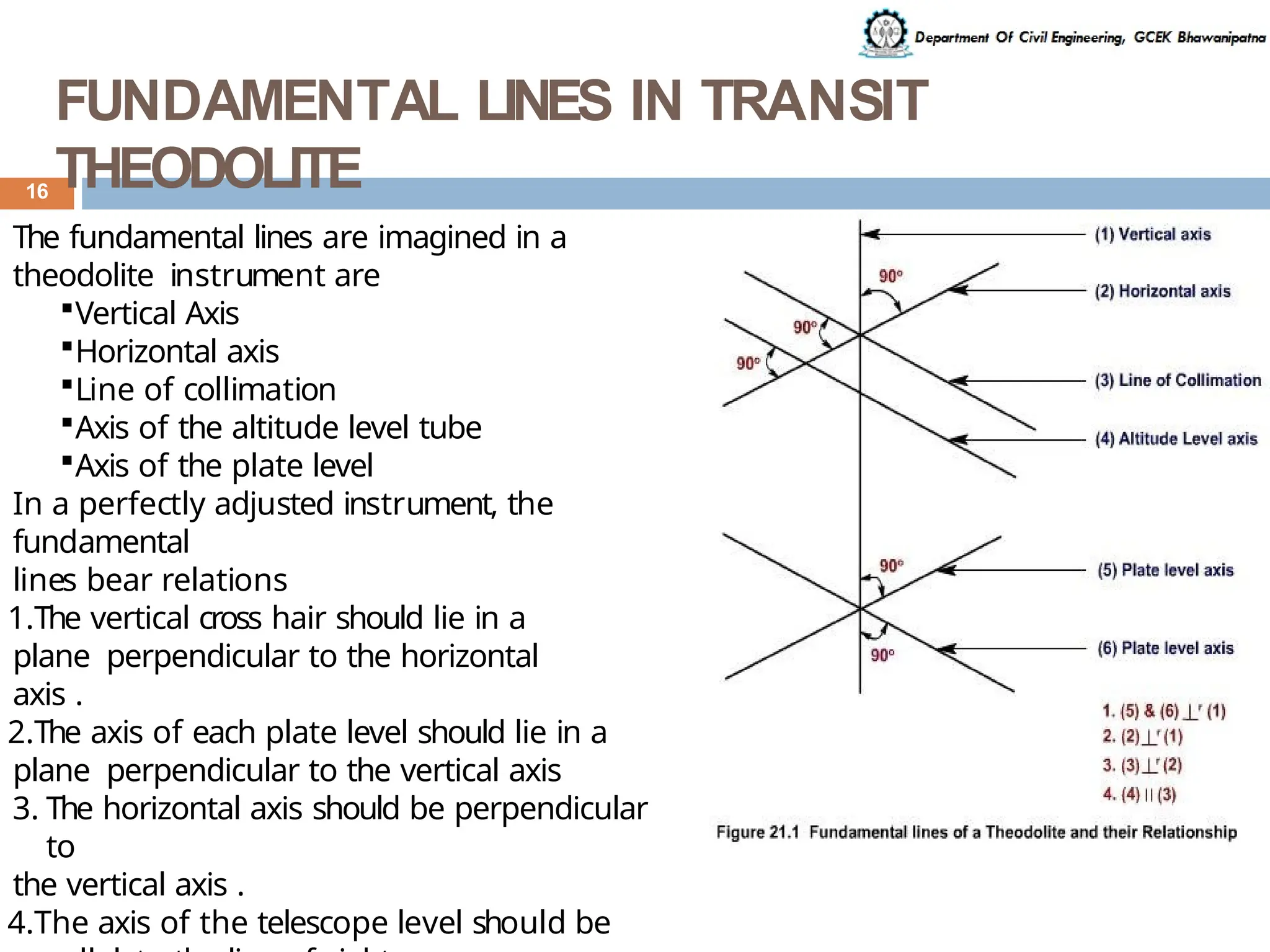 THEODOLITE AND TACHEOMETRIC SURVEYING - surveying | PPTX