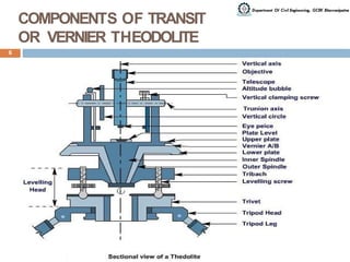 THEODOLITE AND TACHEOMETRIC SURVEYING - surveying | PPTX