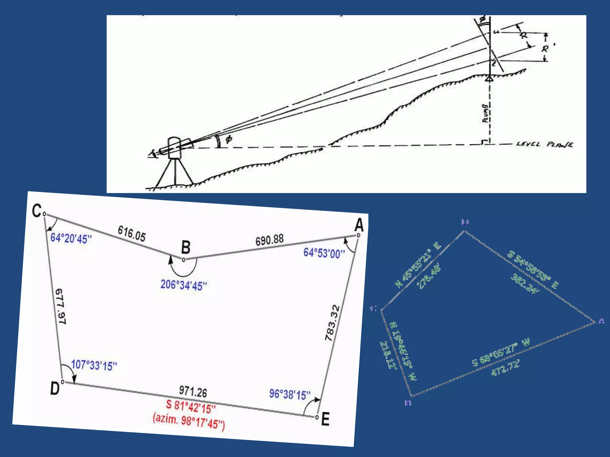 Theodolite traversing, purpose and principles of theodolite traversing ...