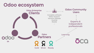 The Odoo Ecosystem | PDF