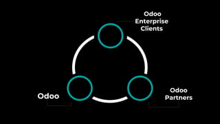 The Odoo Ecosystem | PPT