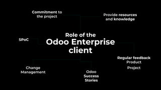 The Odoo Ecosystem | PPT