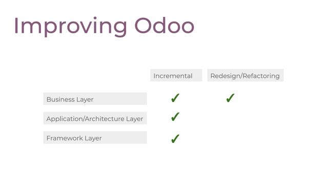 The Odoo JS Framework | PPT