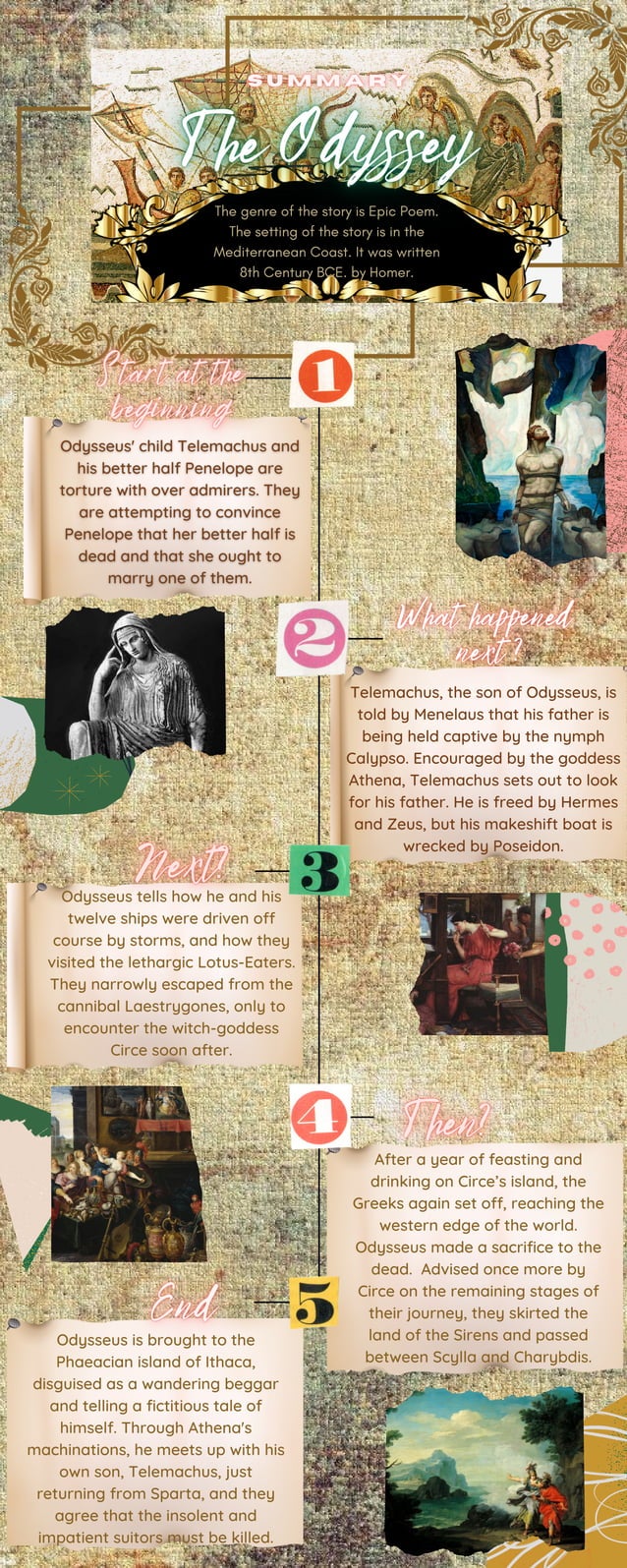 The Odyssey Summary Infographic