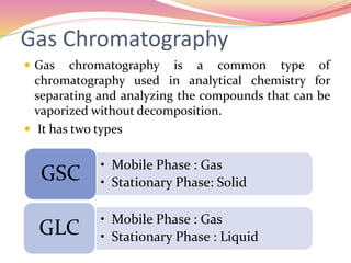 THEORIES OF GAS CHROMATOGRAPHY: RATE THEORY AND PLATE THEORY | PPTX