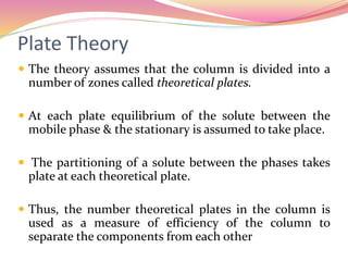 THEORIES OF GAS CHROMATOGRAPHY: RATE THEORY AND PLATE THEORY | PPTX