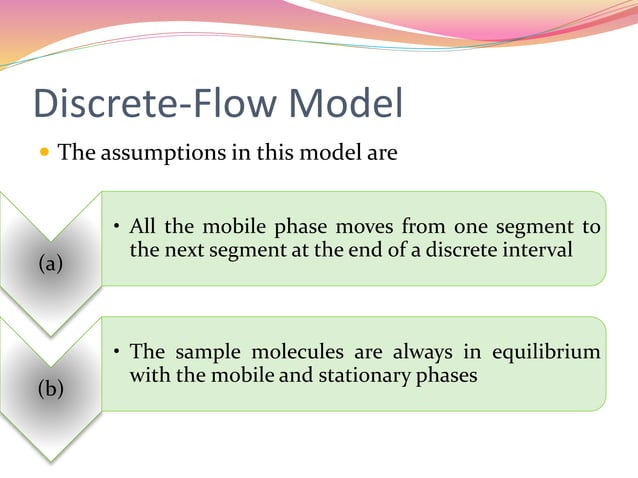 THEORIES OF GAS CHROMATOGRAPHY: RATE THEORY AND PLATE THEORY | PPTX