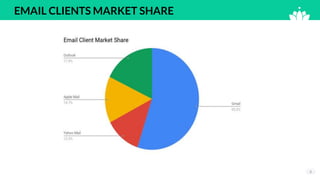 The oft ignored art of email design | PPT