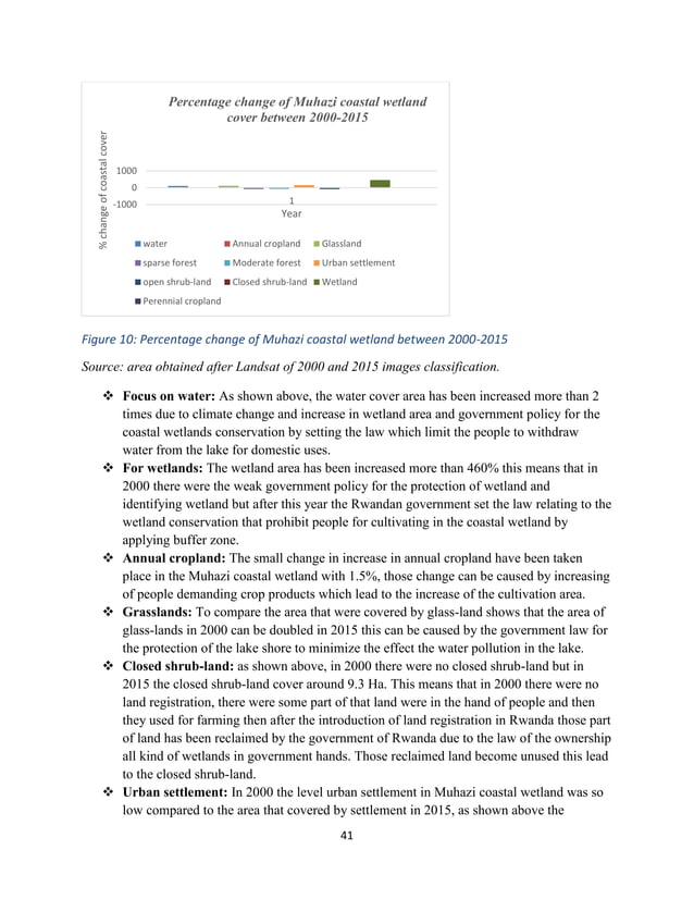 Coastal wetlands management in Rwanda, case study Coastal wetlands ...