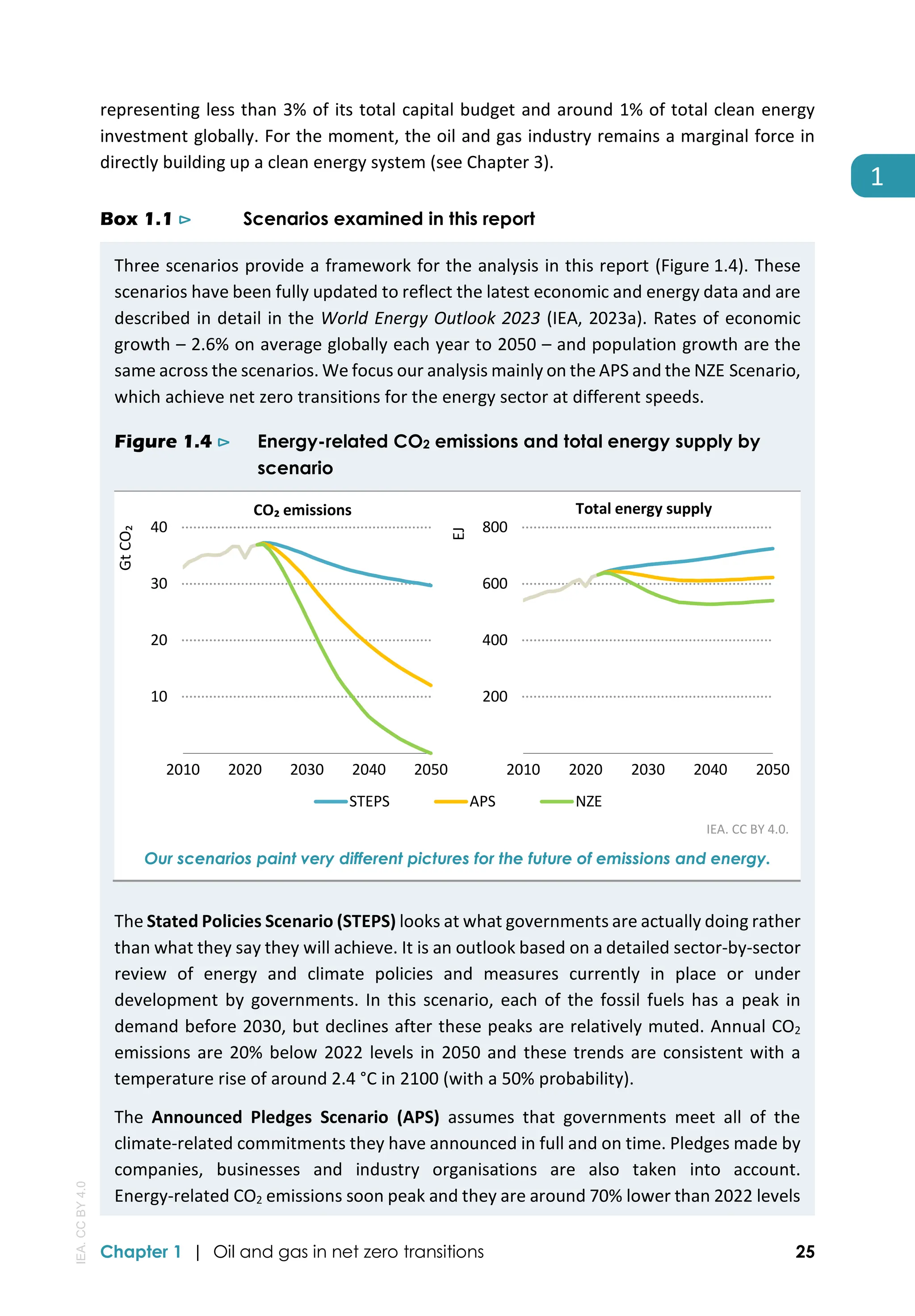 IEA Report: The Oil and Gas Industry in NetZero Transitions | PDF ...