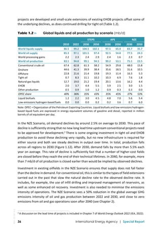 IEA Report: The Oil and Gas Industry in NetZero Transitions | PDF ...