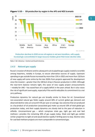 IEA Report: The Oil and Gas Industry in NetZero Transitions | PDF | Power and Energy Industry ...