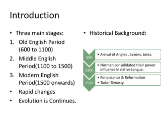 The Old English Language Development..pptx