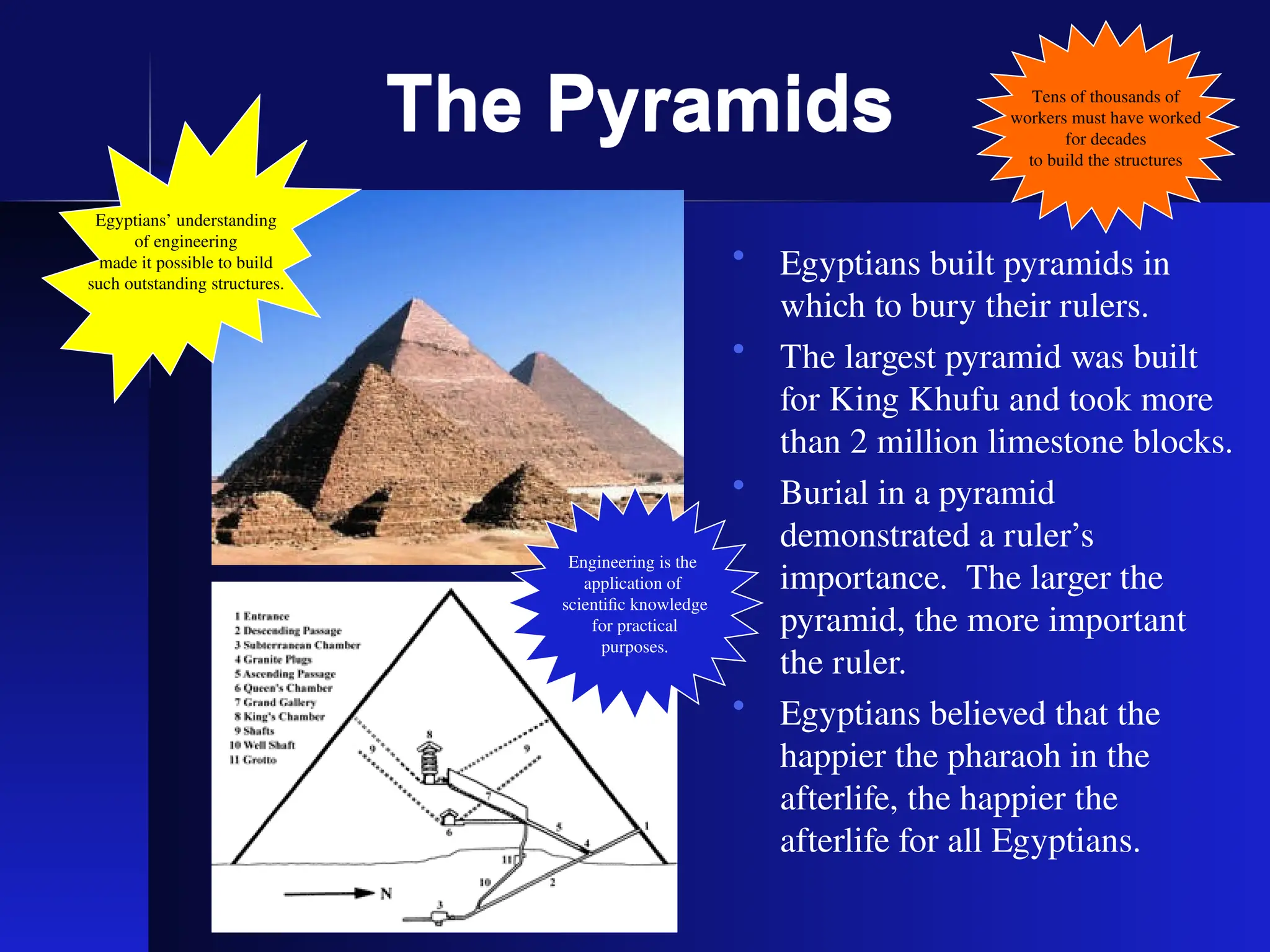 THE OLD KINGDOM POWER POINT PRESENTATION | PPT