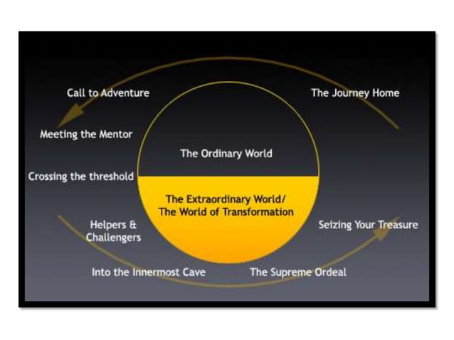 The Old Man And The Sea Introduction | PPTX