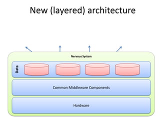 System Architecture | PPS