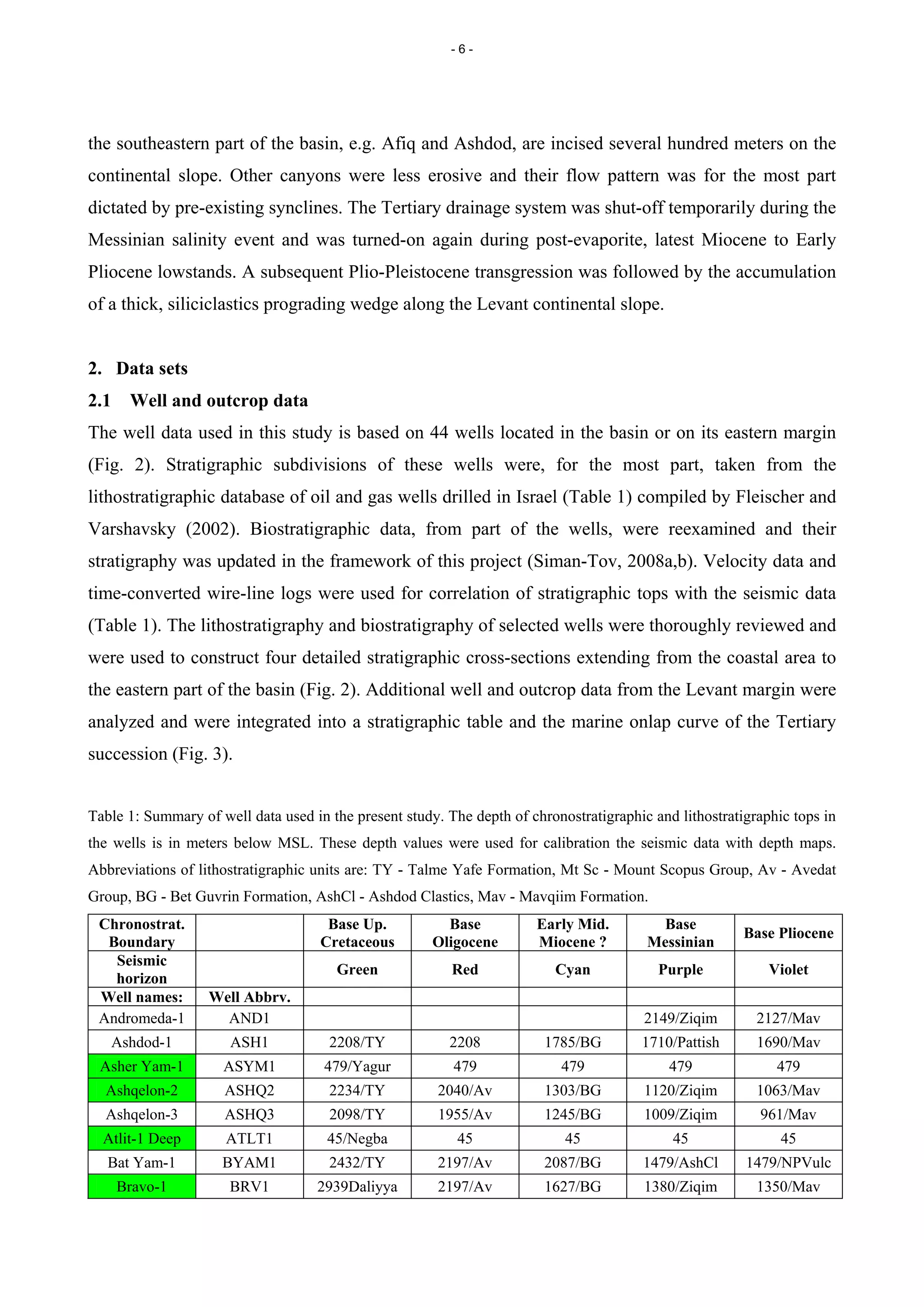 The Oligo-Miocene deepwater system of the Levant Basin | PDF