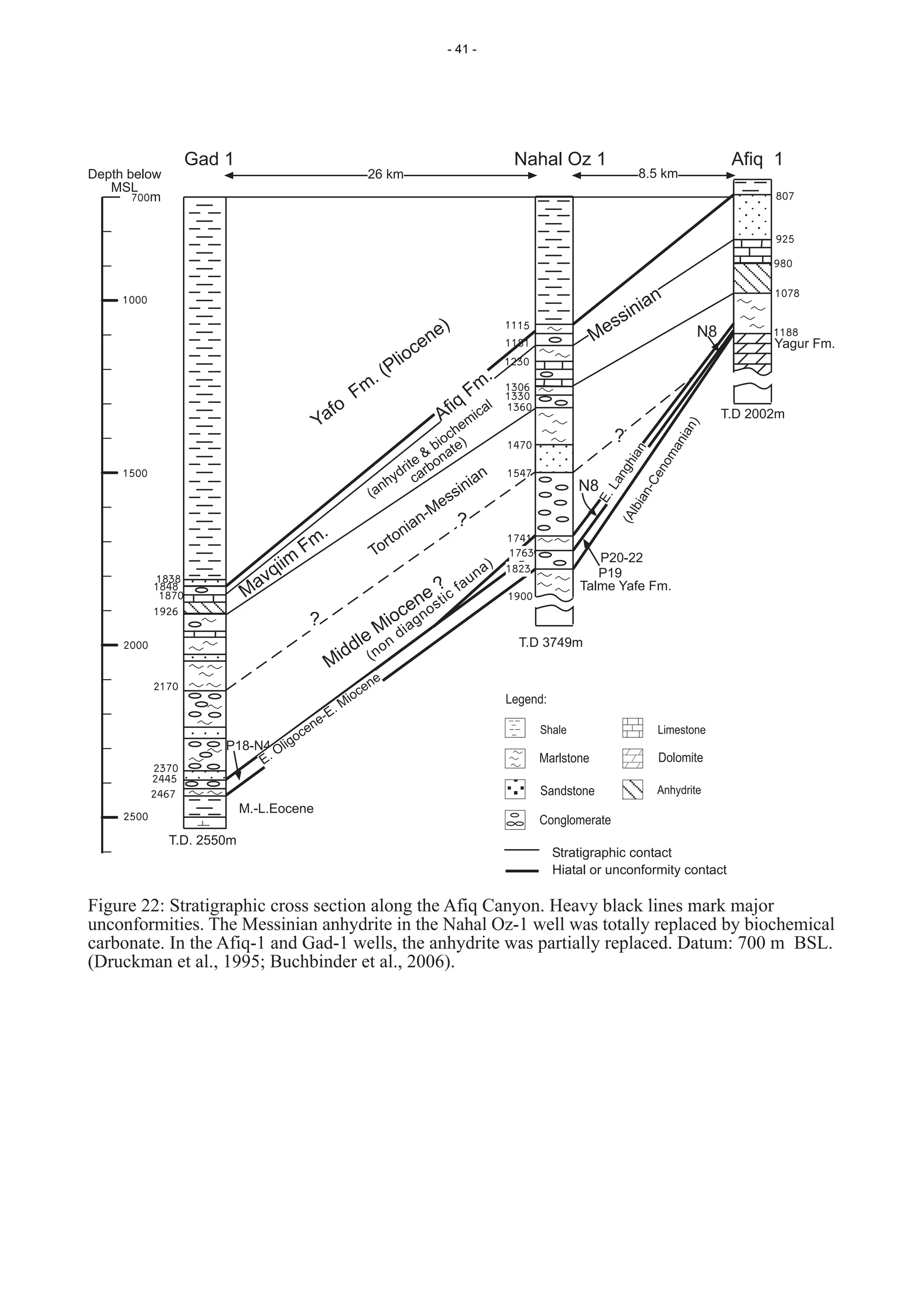 The Oligo-Miocene deepwater system of the Levant Basin | PDF ...