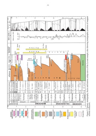The Oligo-Miocene deepwater system of the Levant Basin | PDF