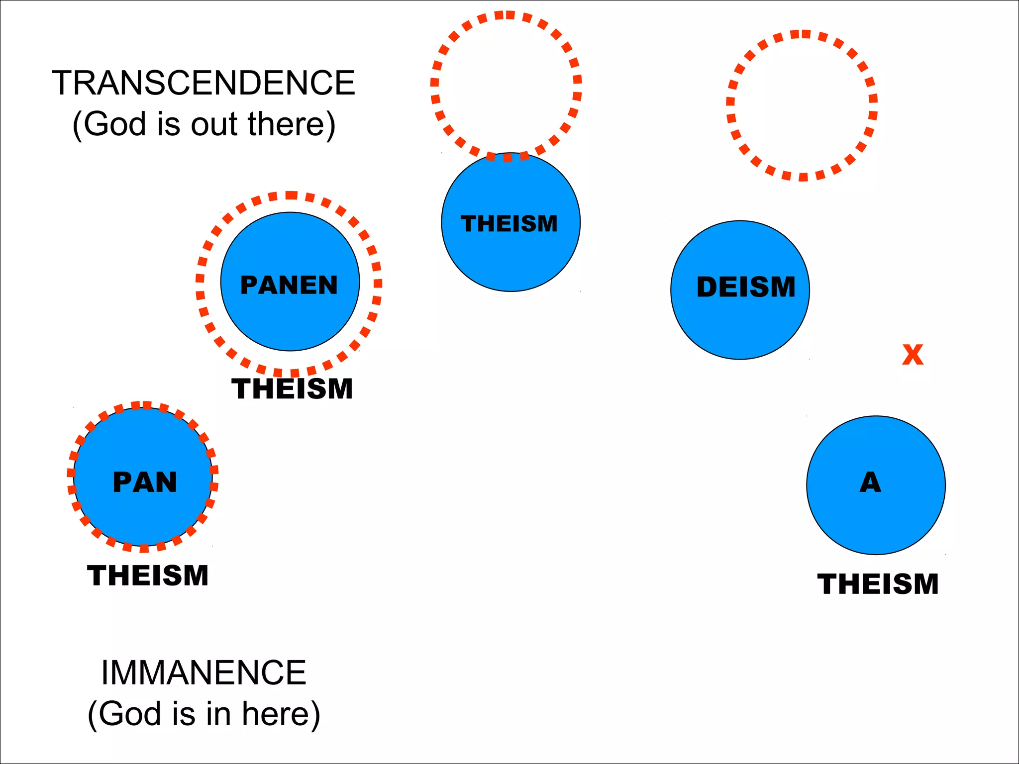 Theological Foundations part 1 | PPT