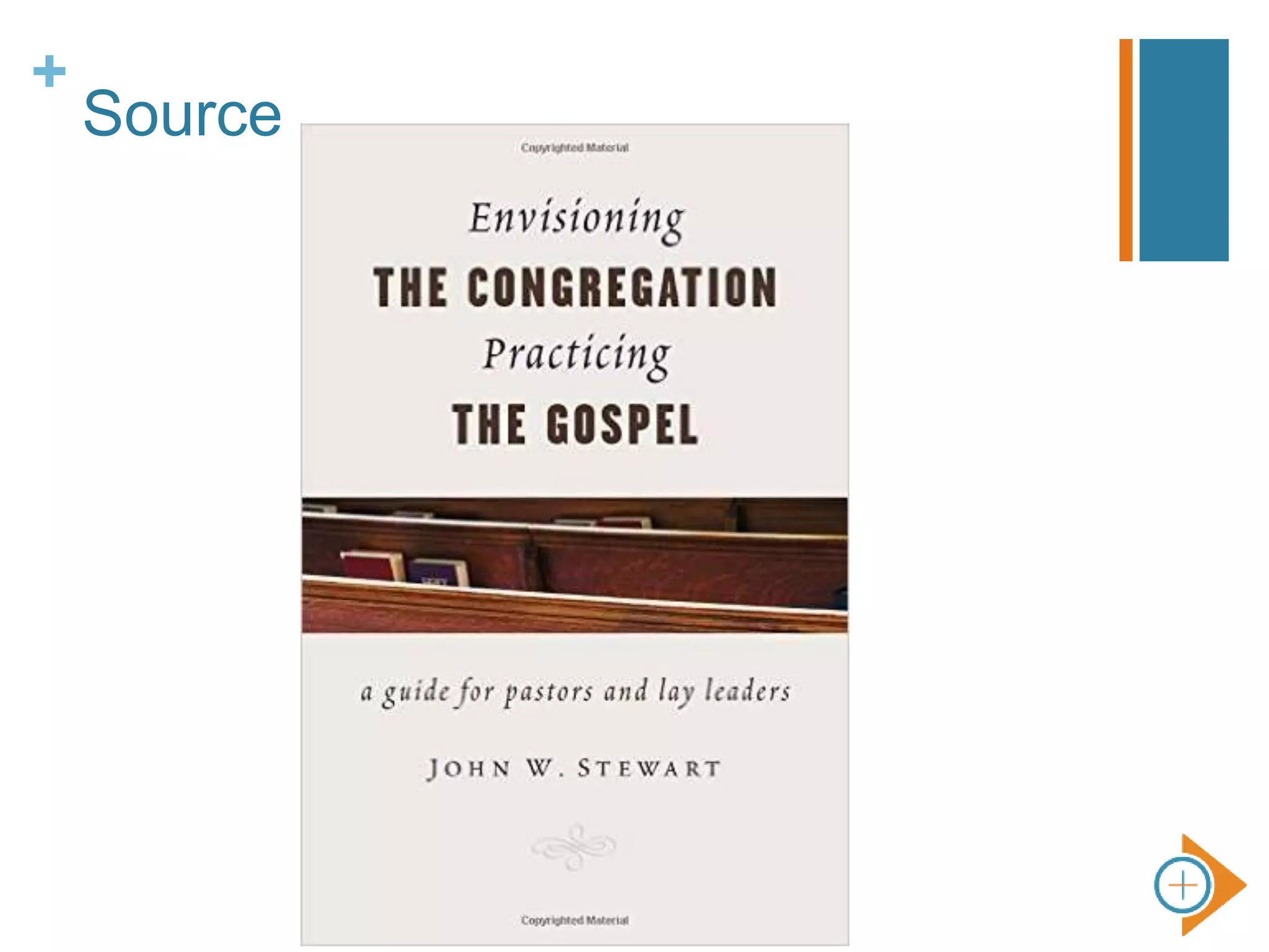 Theological perspectives | PPTX