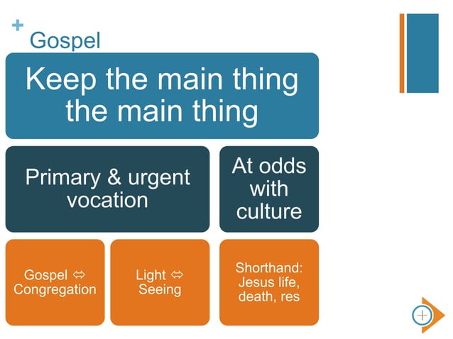 Theological perspectives | PPTX