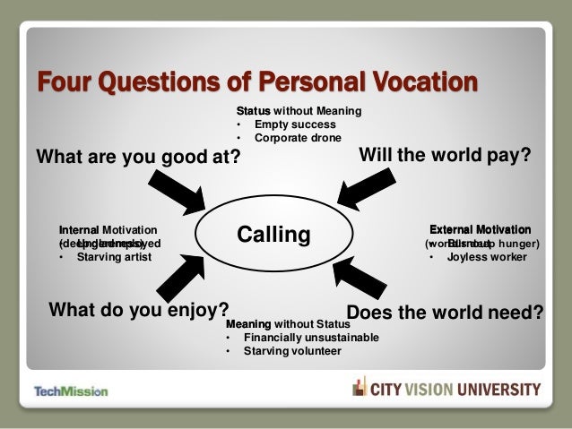 Theology of work, Vocation, Calling and the Purpose of Workd