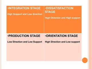 The one minute manager | PPTX
