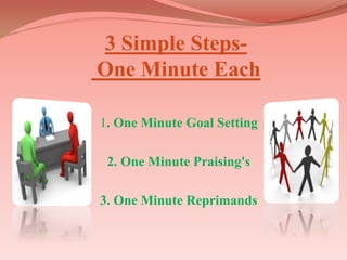 The One Minute Manager Book Review by Ajay Shrivastava | PPTX