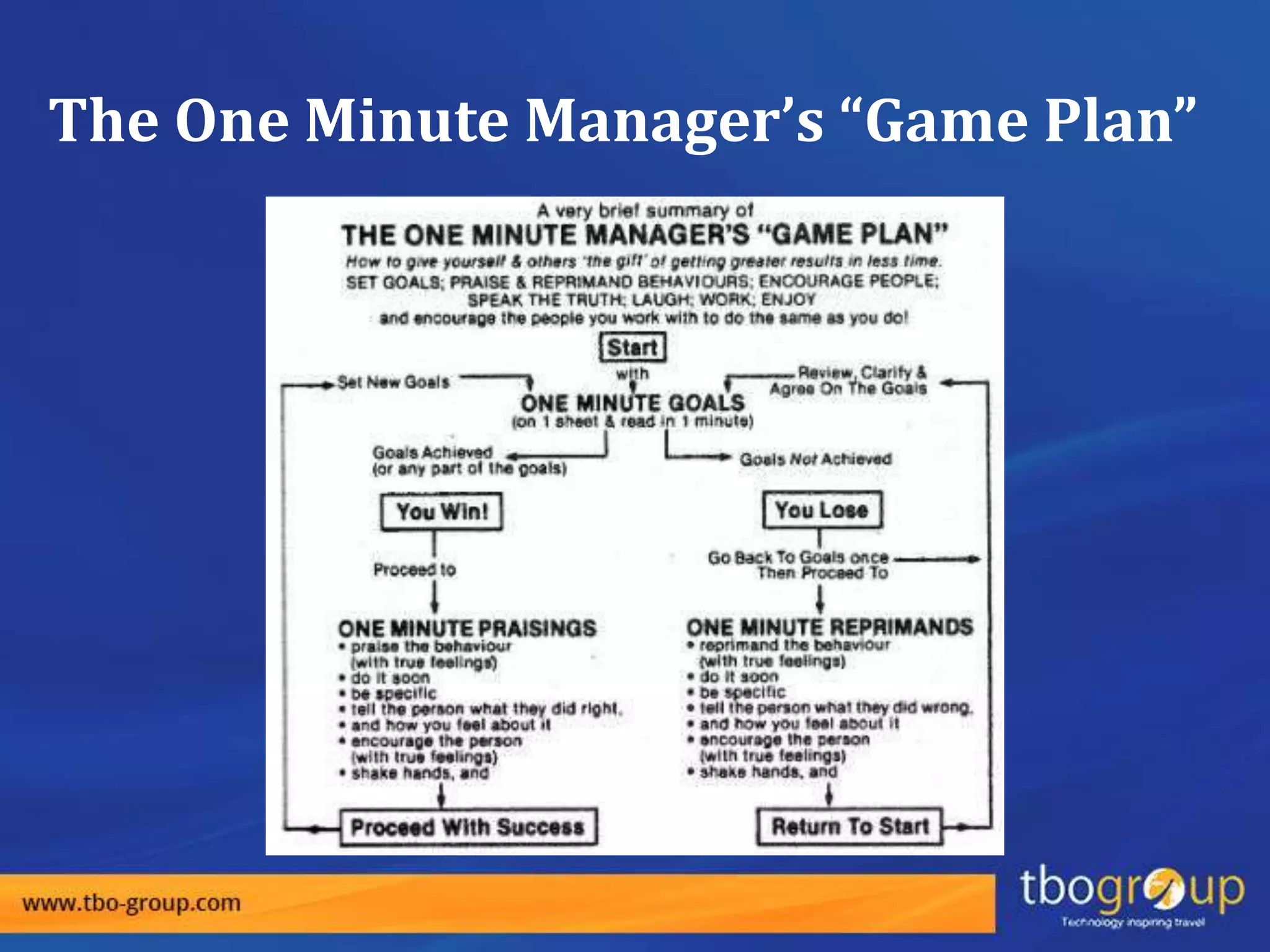 The one minute manager presentation (updated tbo) | PPTX