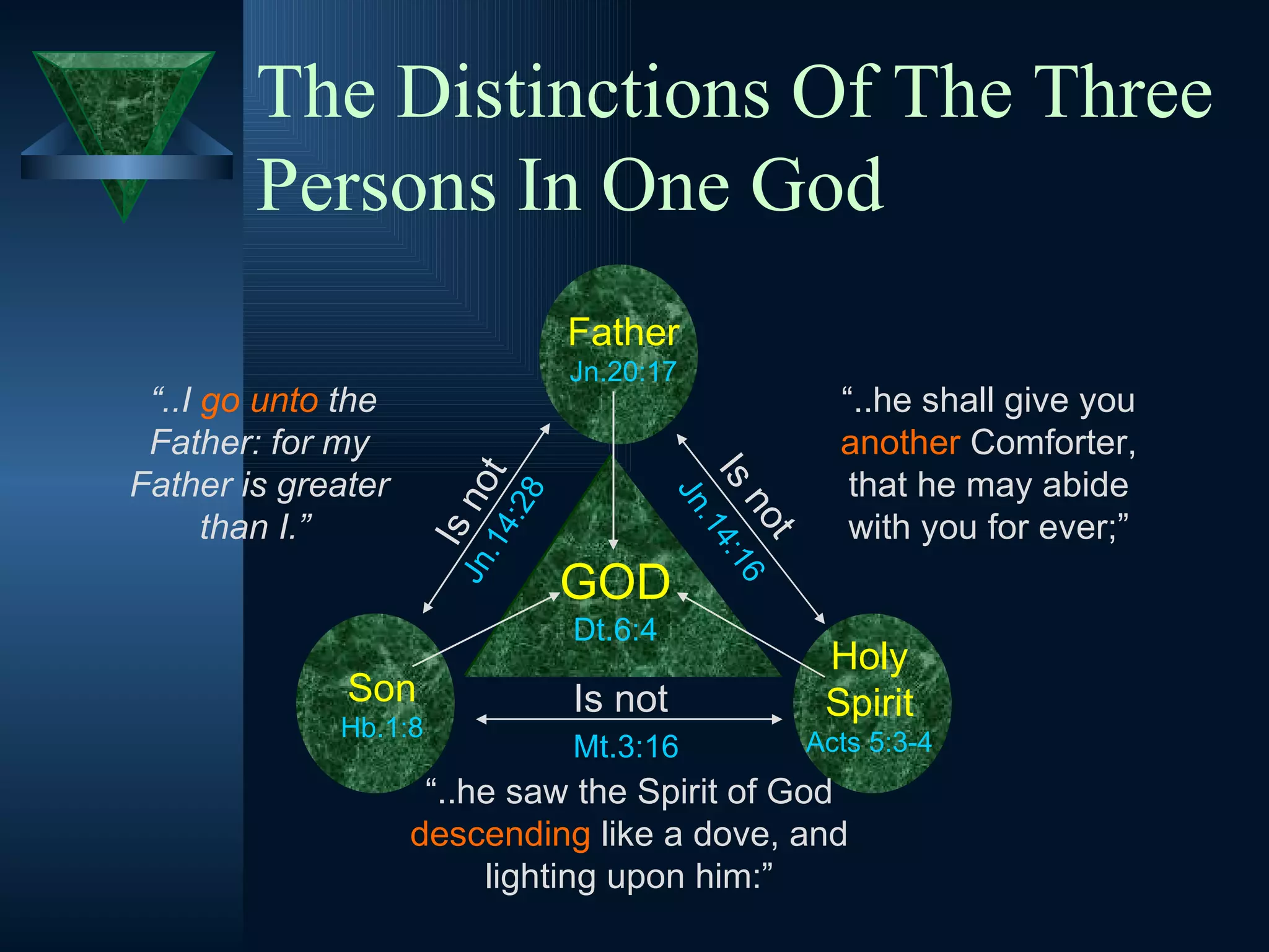 The one true god | PPT | Christianity | Religion & Spirituality
