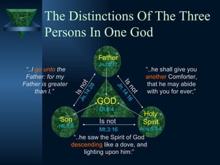 The one true god | PPT