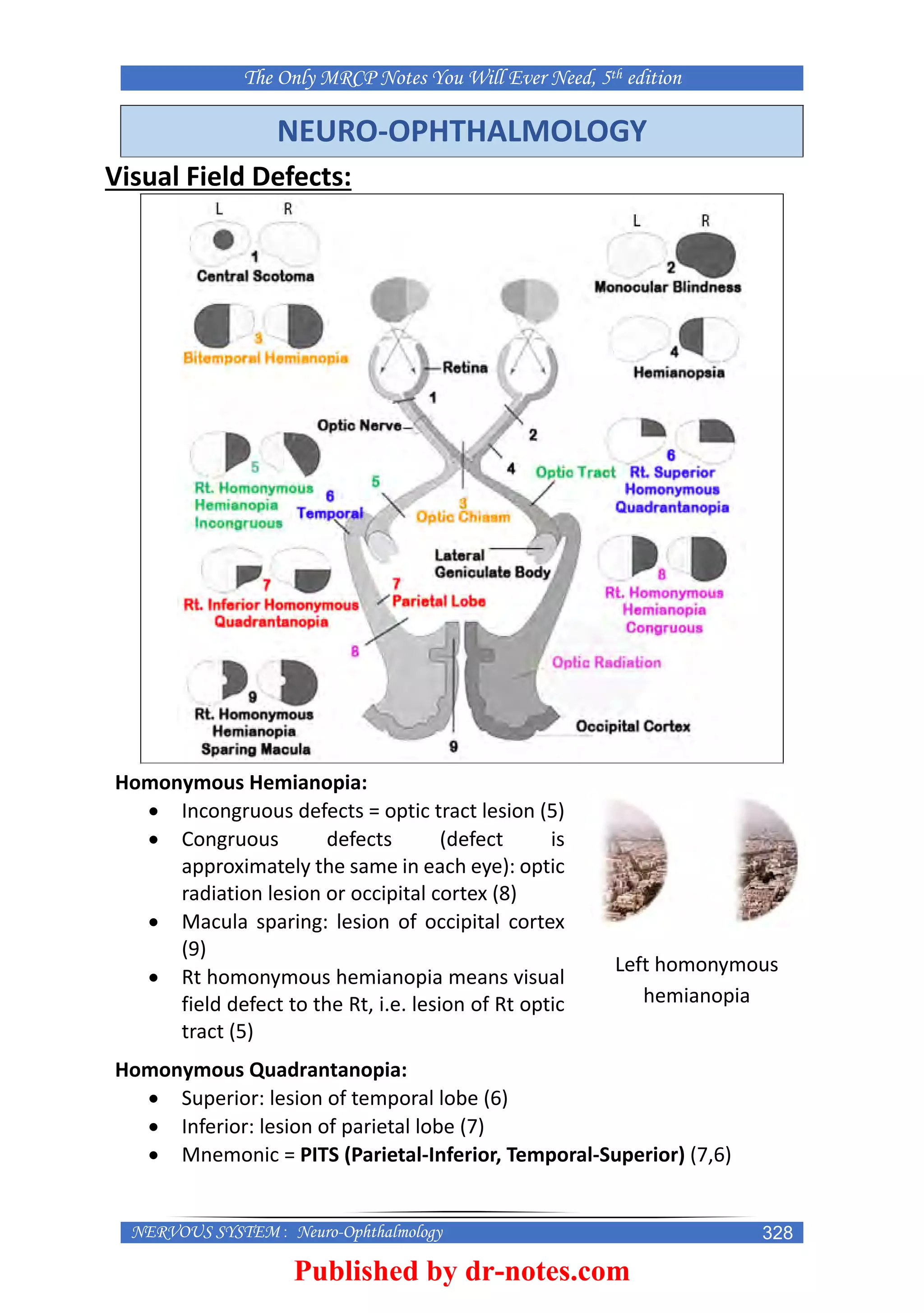 The Only MRCP Notes You Will Ever Need 5th Edition | PDF