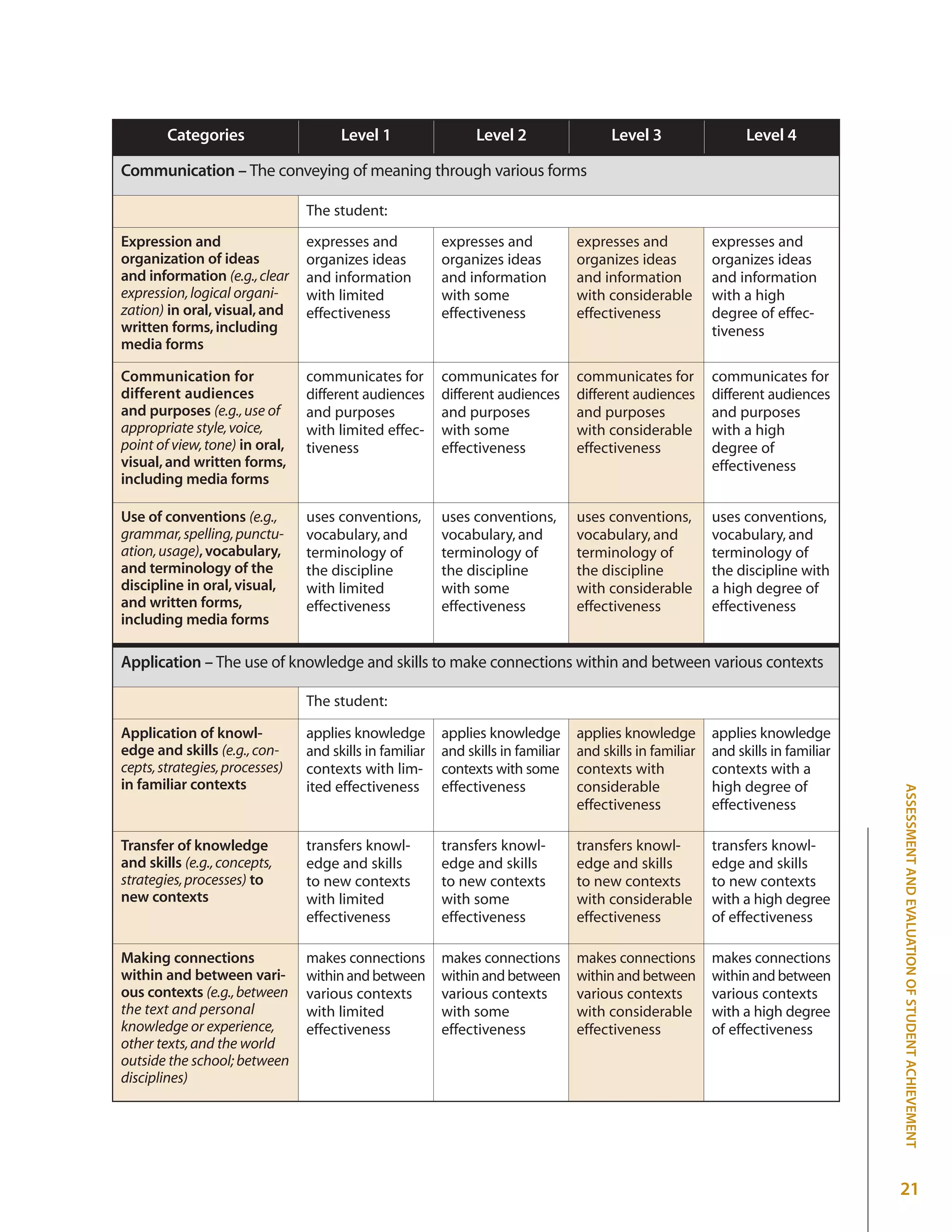 The ontario language curriculum | PPT