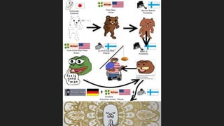 The Ontology of Internet Memes | PPTX
