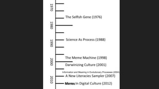 The Ontology of Internet Memes | PPT