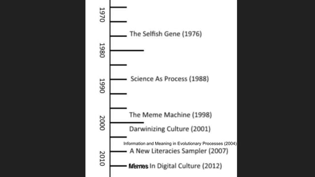 The Ontology of Internet Memes | PPT