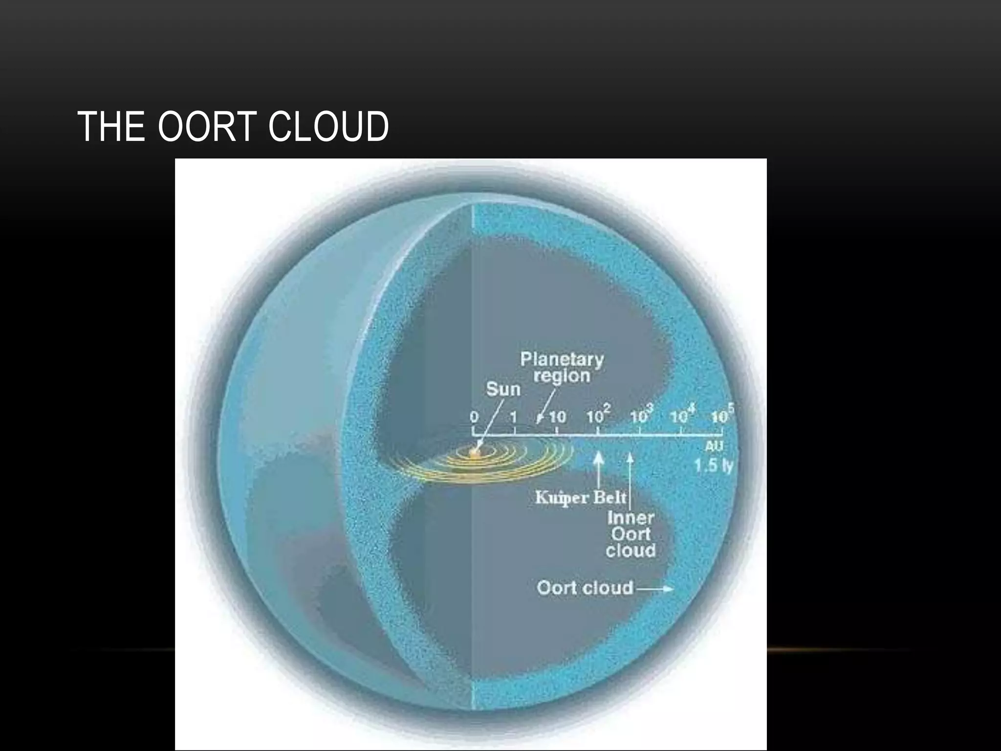 The oort cloud and the kuiper belt2 | PPTX