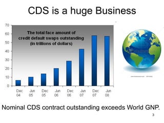 The Opacity of the CDS Basis | PDF | Stocks and Bonds | Personal Investing