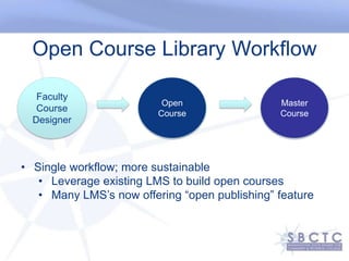 The Open Course Library: Bridging the Gap Between LMS and OCW | PPT