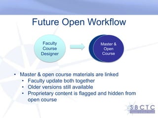 The Open Course Library: Bridging the Gap Between LMS and OCW | PPT