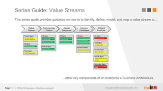 TOGAF 9.2 - Transforming Business | PDF