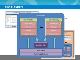 The Open PaaS Stack | PPTX