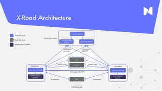 X-Road – Open Source Data Exchange Layer | PDF