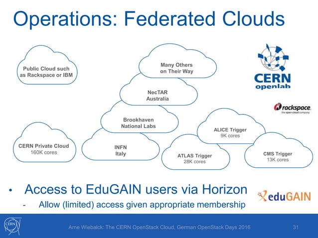 The OpenStack Cloud at CERN | PPT