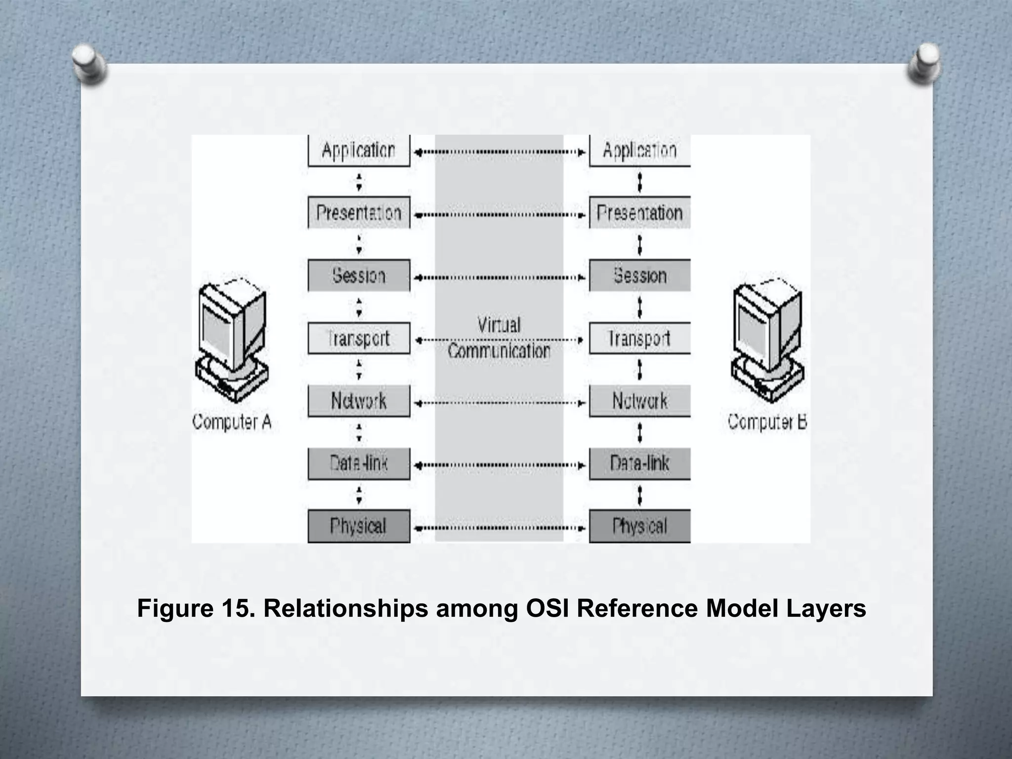 The open system Interconnection (OSI) reference.pptx