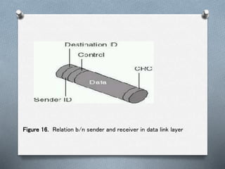The open system Interconnection (OSI) reference.pptx