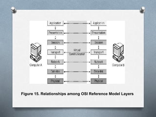 The open system Interconnection (OSI) reference.pptx