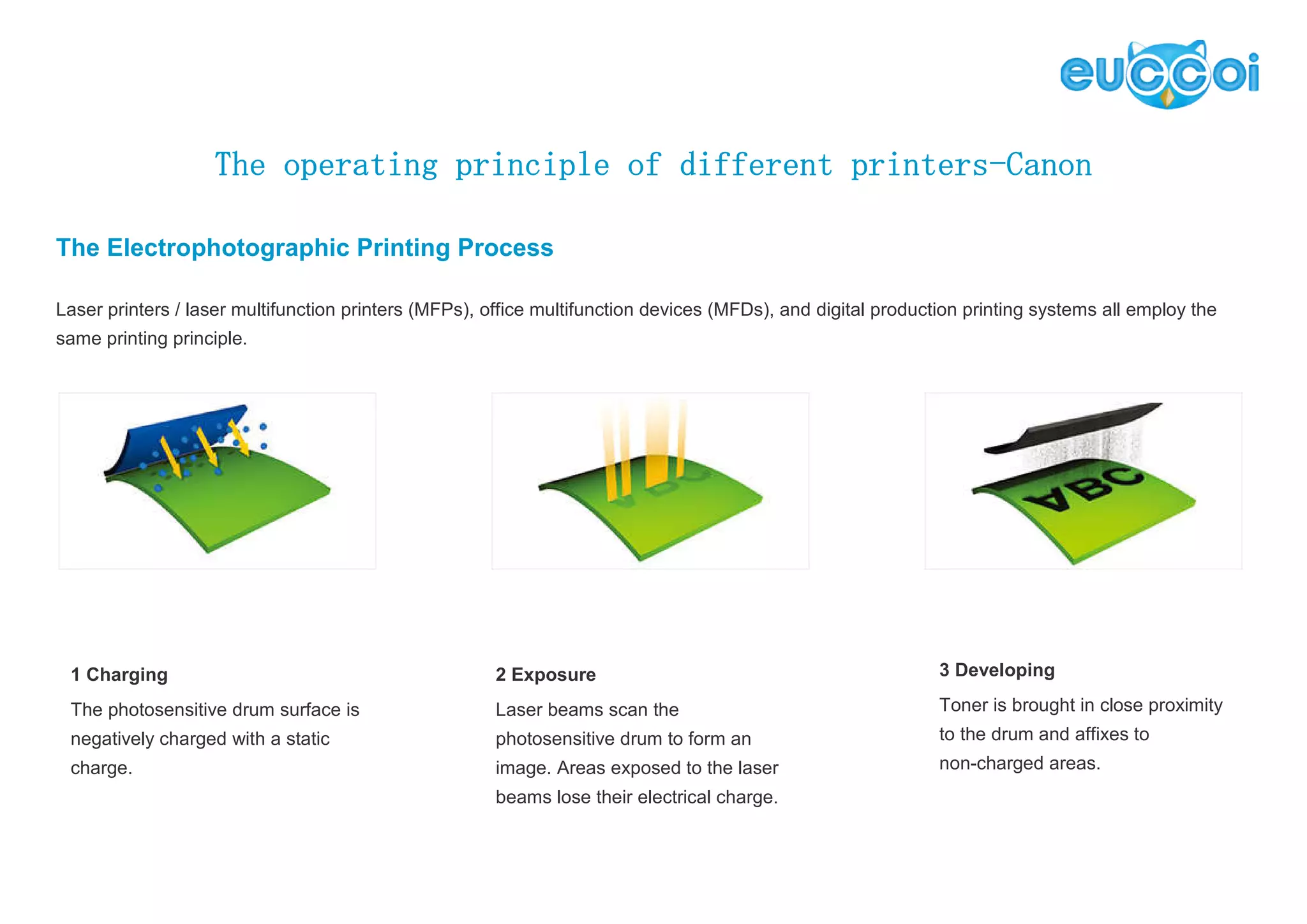 The operating principle of different printers canon | PDF
